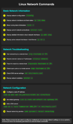 Linux network commands - howtouselinux