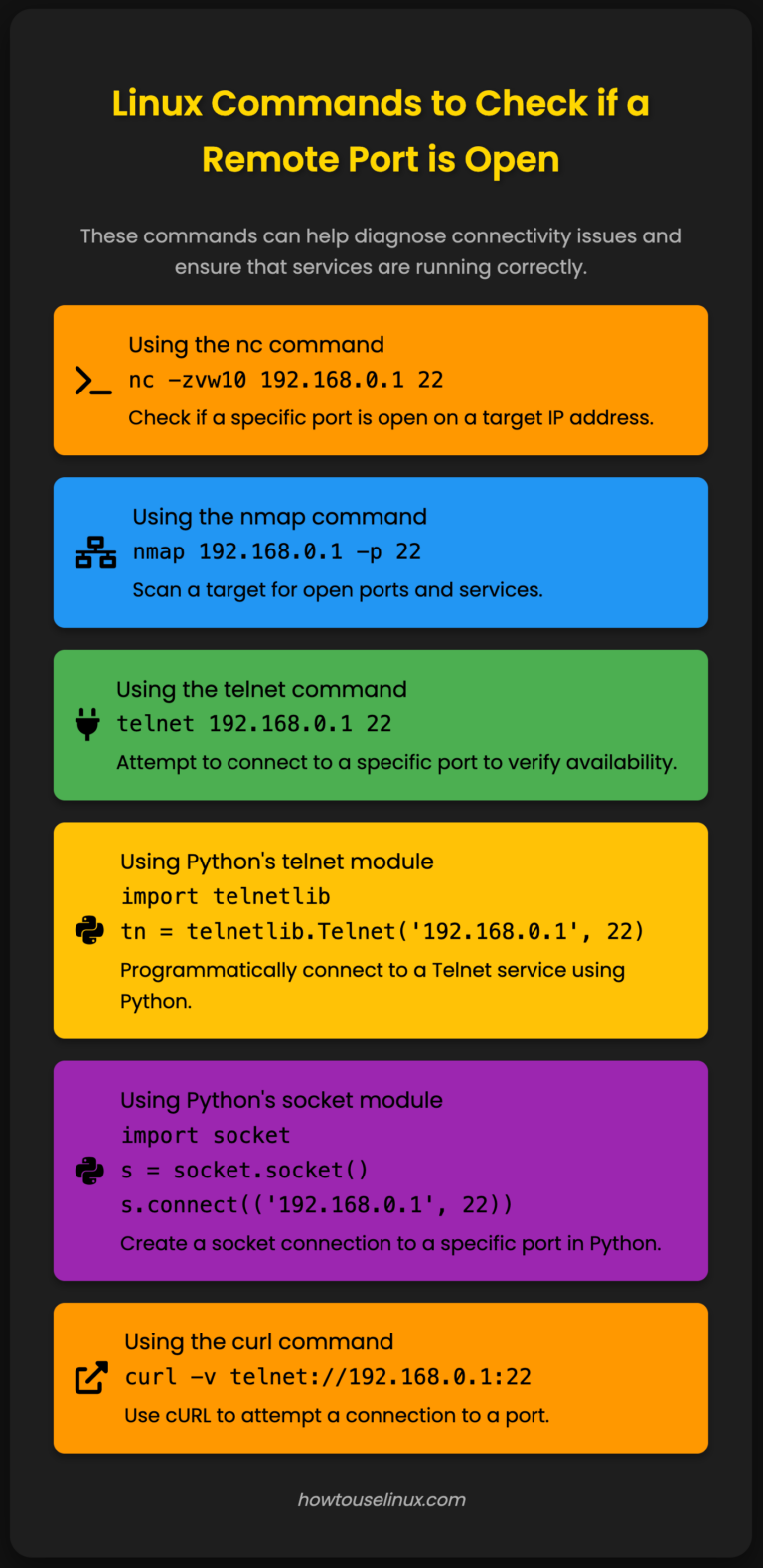 6 Ways To Check A Remote Port Status In Linux Howtouselinux