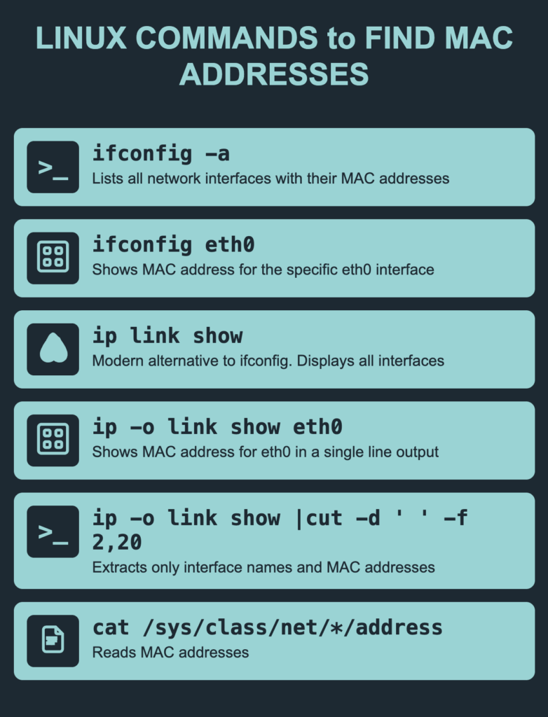 3 commands to Find MAC Address In Linux - howtouselinux