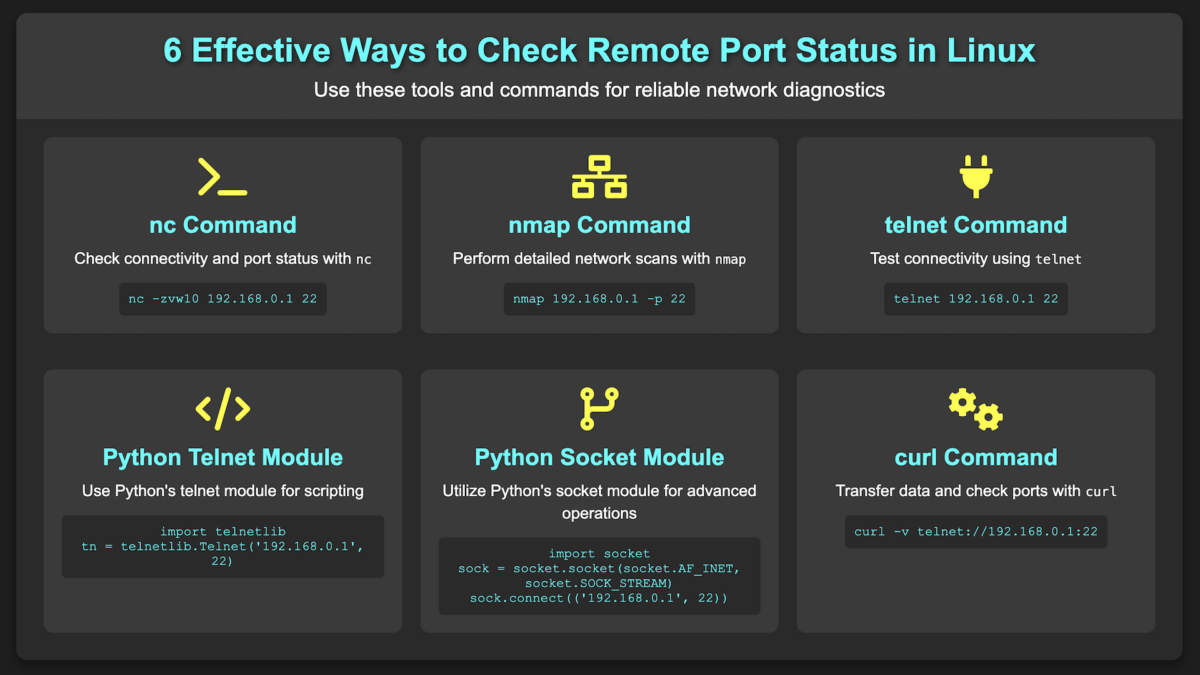 6 ways to Check a remote port status in Linux - howtouselinux
