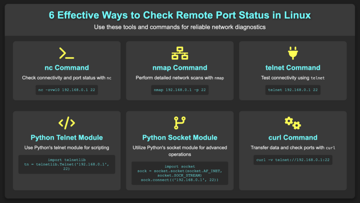 6 ways to Check a remote port status in Linux - howtouselinux