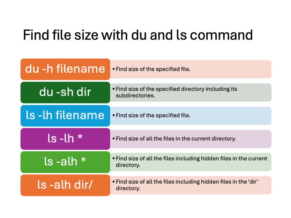 4 Ways To Check File Size In Linux Howtouselinux