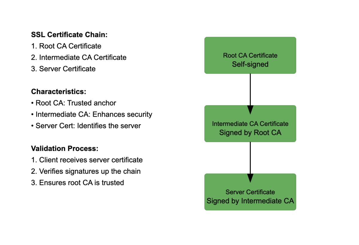 5 Ways to fix SSL: CERTIFICATE_VERIFY_FAILED in Python - howtouselinux