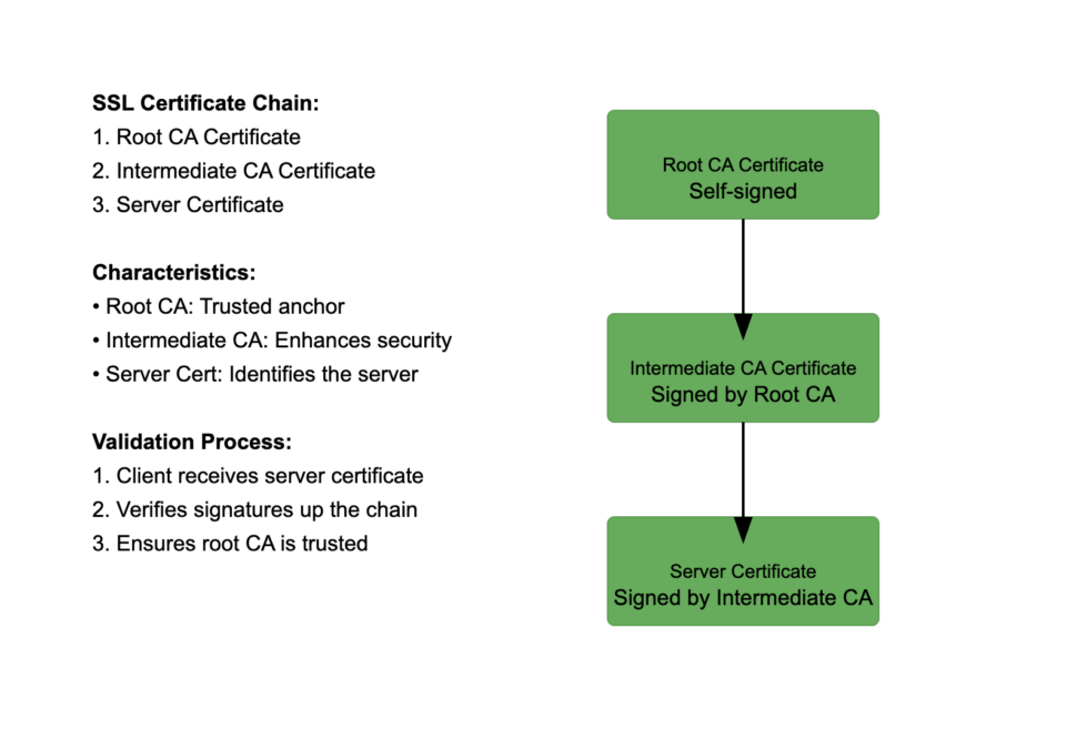 5 Ways to fix SSL: CERTIFICATE_VERIFY_FAILED in Python - howtouselinux