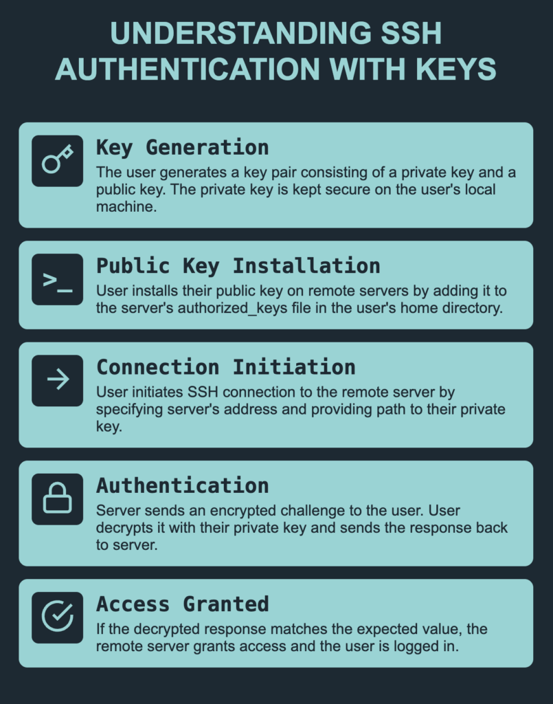 What is SSH authorized_keys file and how to check it - howtouselinux