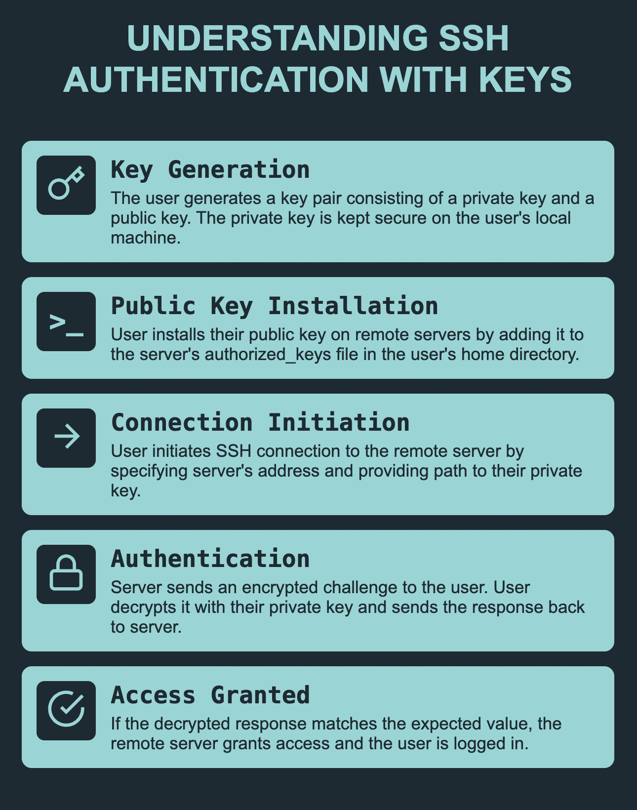 What is SSH authorized_keys file and how to check it - howtouselinux