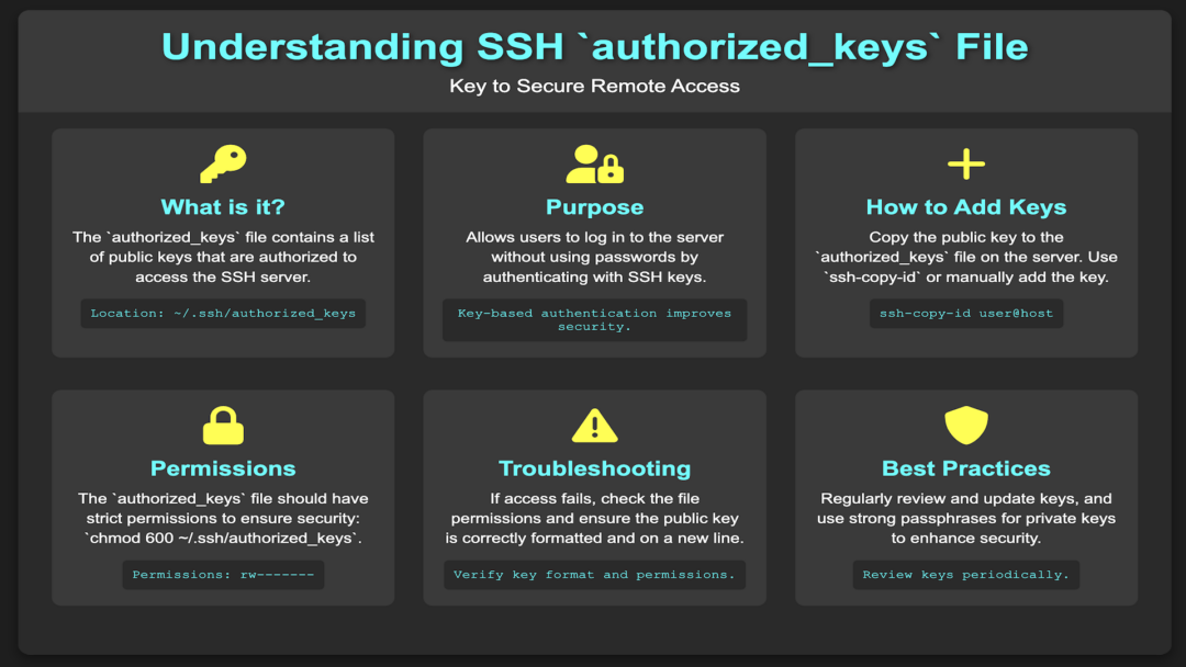 What Is Ssh Authorizedkeys File And How To Check It Howtouselinux