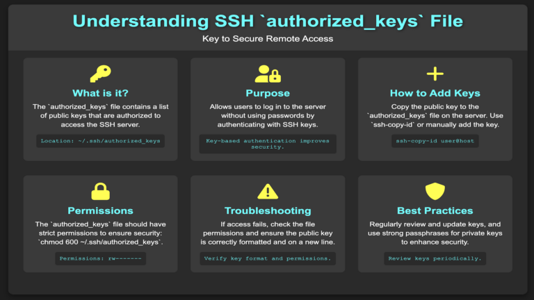 Ditch the Password! SSH Key Authentication Explained - howtouselinux