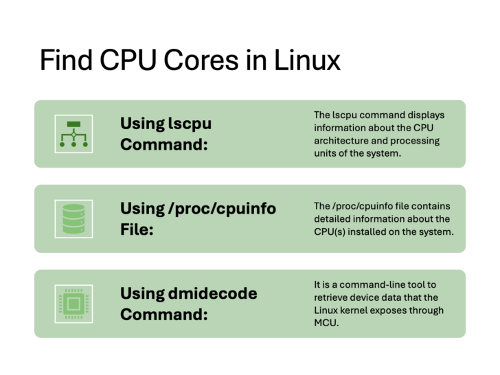 3 Ways to check CPU Cores in Linux - howtouselinux