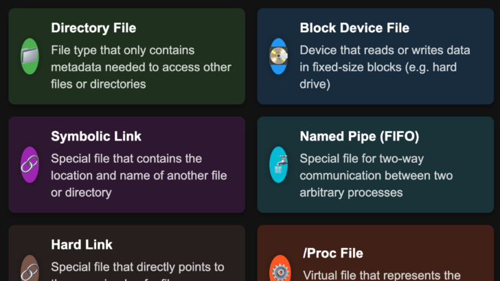 2 Ways To Get File Inode Number In Linux Howtouselinux