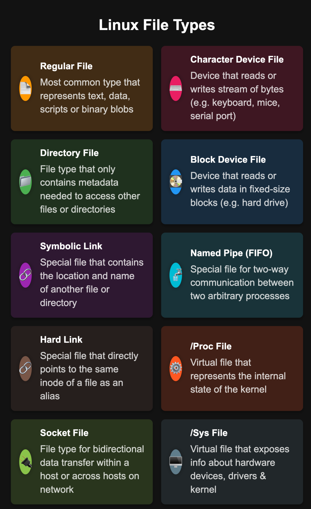 4 Ways To Check File Type In Linux Howtouselinux