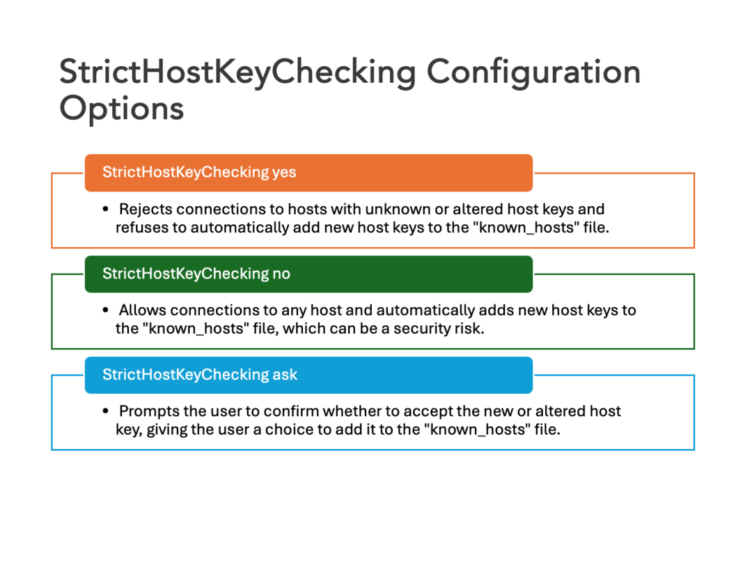 Understanding SSH StrictHostKeyChecking Option - howtouselinux