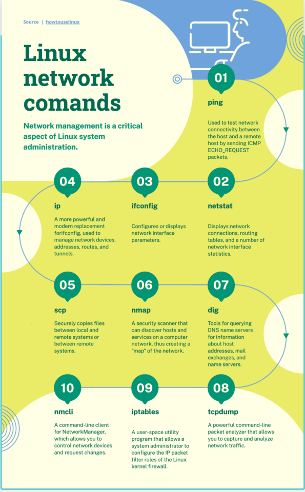 5 useful Linux network troubleshooting commands - howtouselinux 5 useful Linux network troubleshooting commands - howtouselinux
