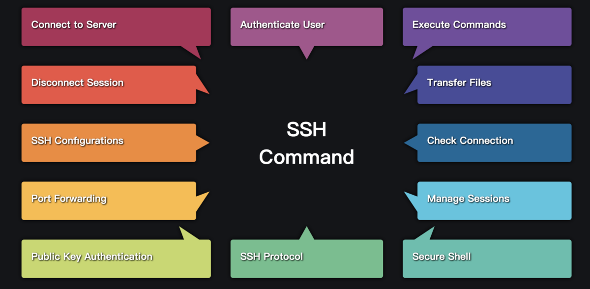 6 Ways To Troubleshoot Ssh Connect To Host Port 22 Connection Timed 5290
