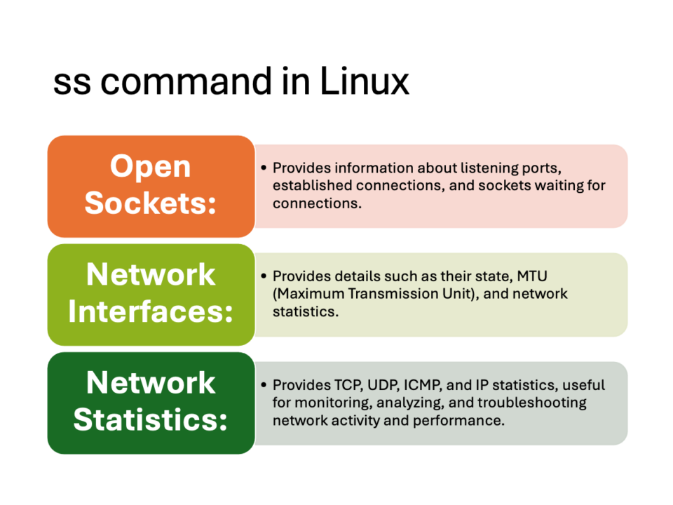 6 Underrated Linux Commands That Deserve More Attention - howtouselinux