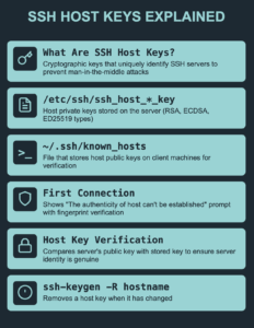 What is SSH Host key and How to Find SSH Host Key in Linux - howtouselinux