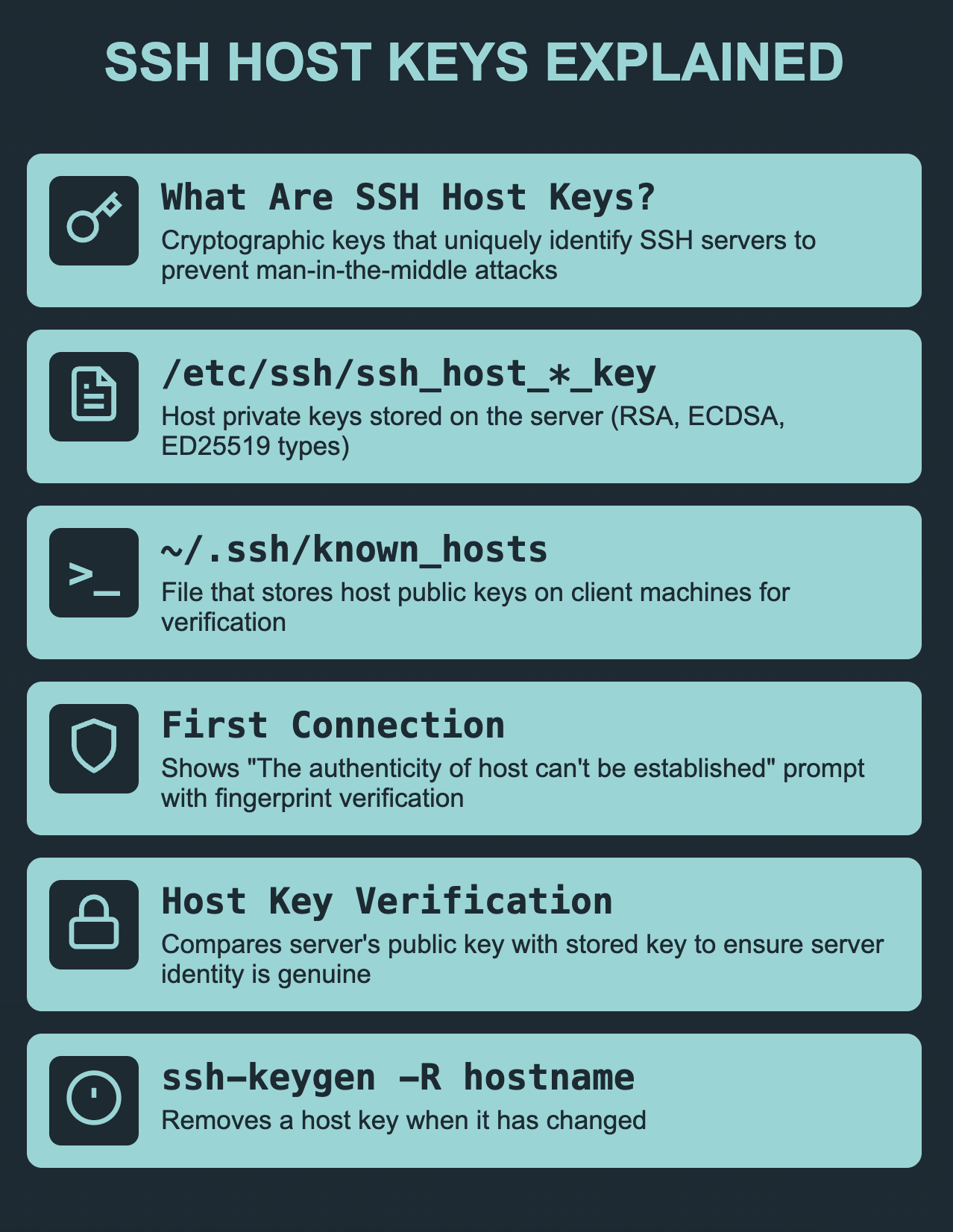 What Is Ssh Host Key And How To Find Ssh Host Key In Linux Howtouselinux