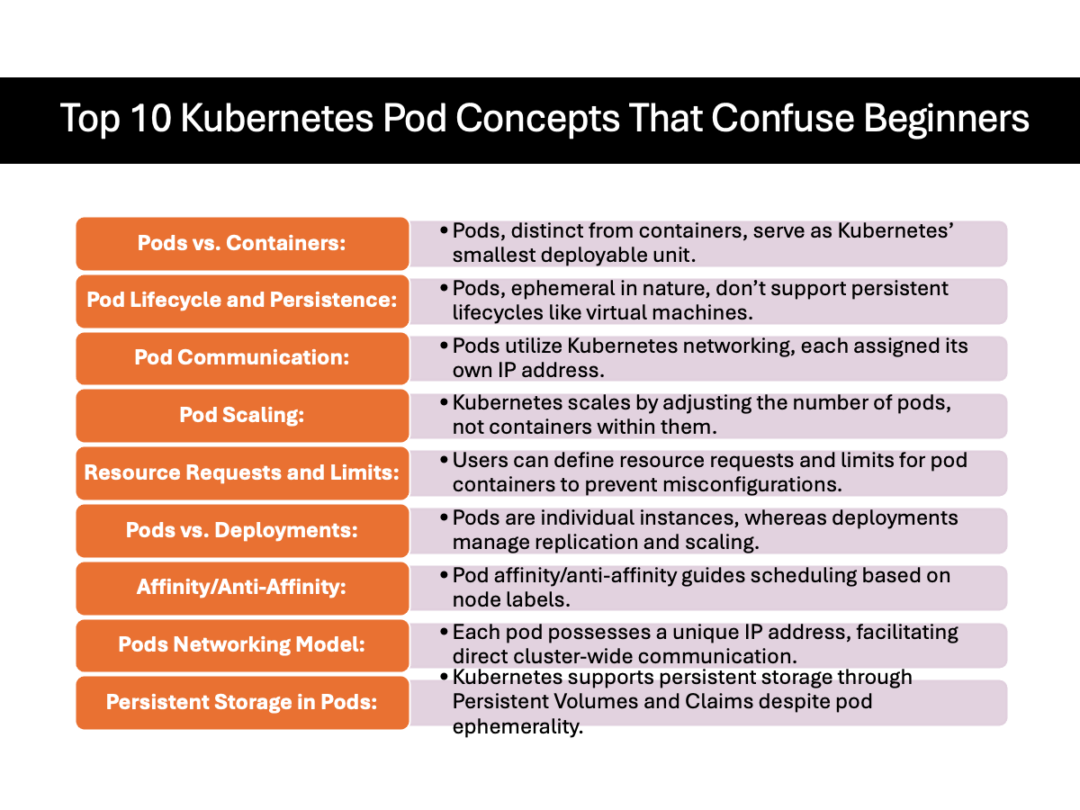 Top 10 Kubernetes Pod Concepts That Confuse Beginners - howtouselinux