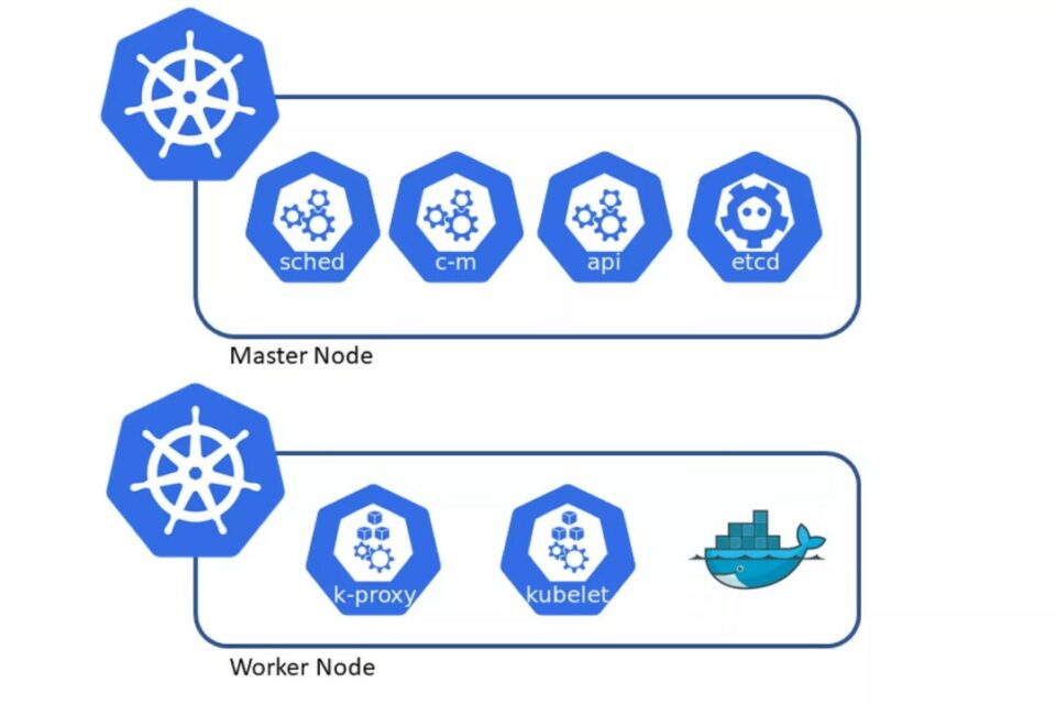 Quick Guide to Deploy PostgreSQL in Kubernetes Env - howtouselinux