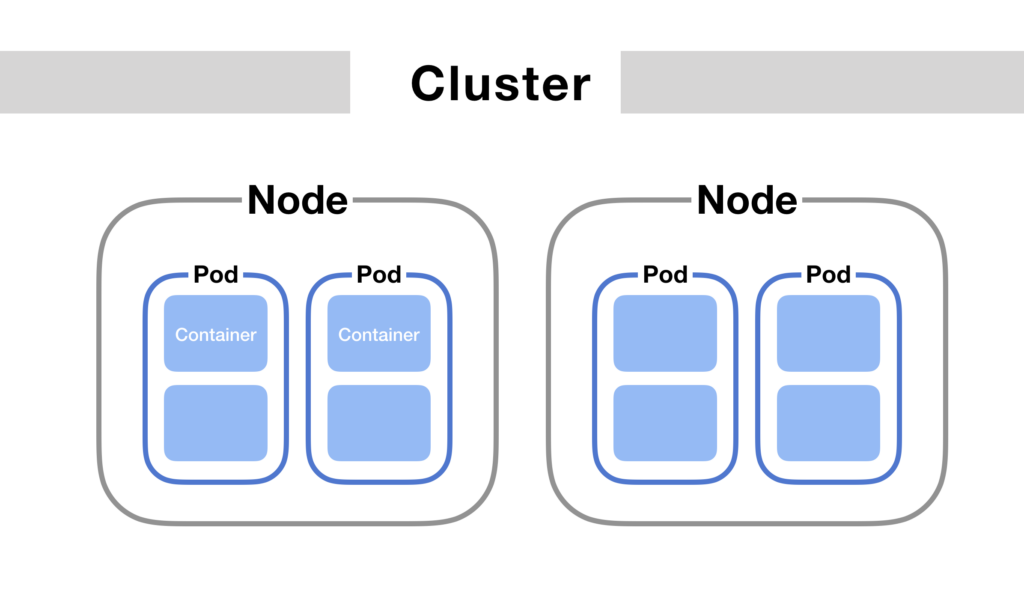 2 Ways To Get The Containers Running Within A Specific Pod In Kubernetes Howtouselinux