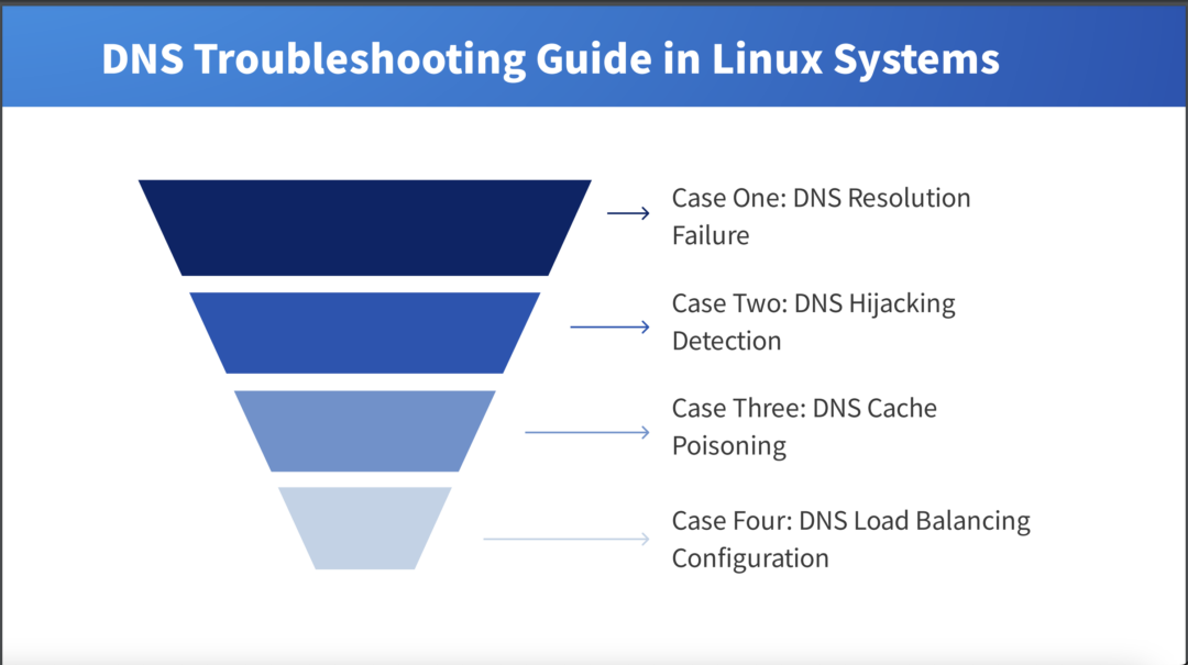 DNS Troubleshooting Guide in Linux Systems: How to Efficiently Address These Challenging ...