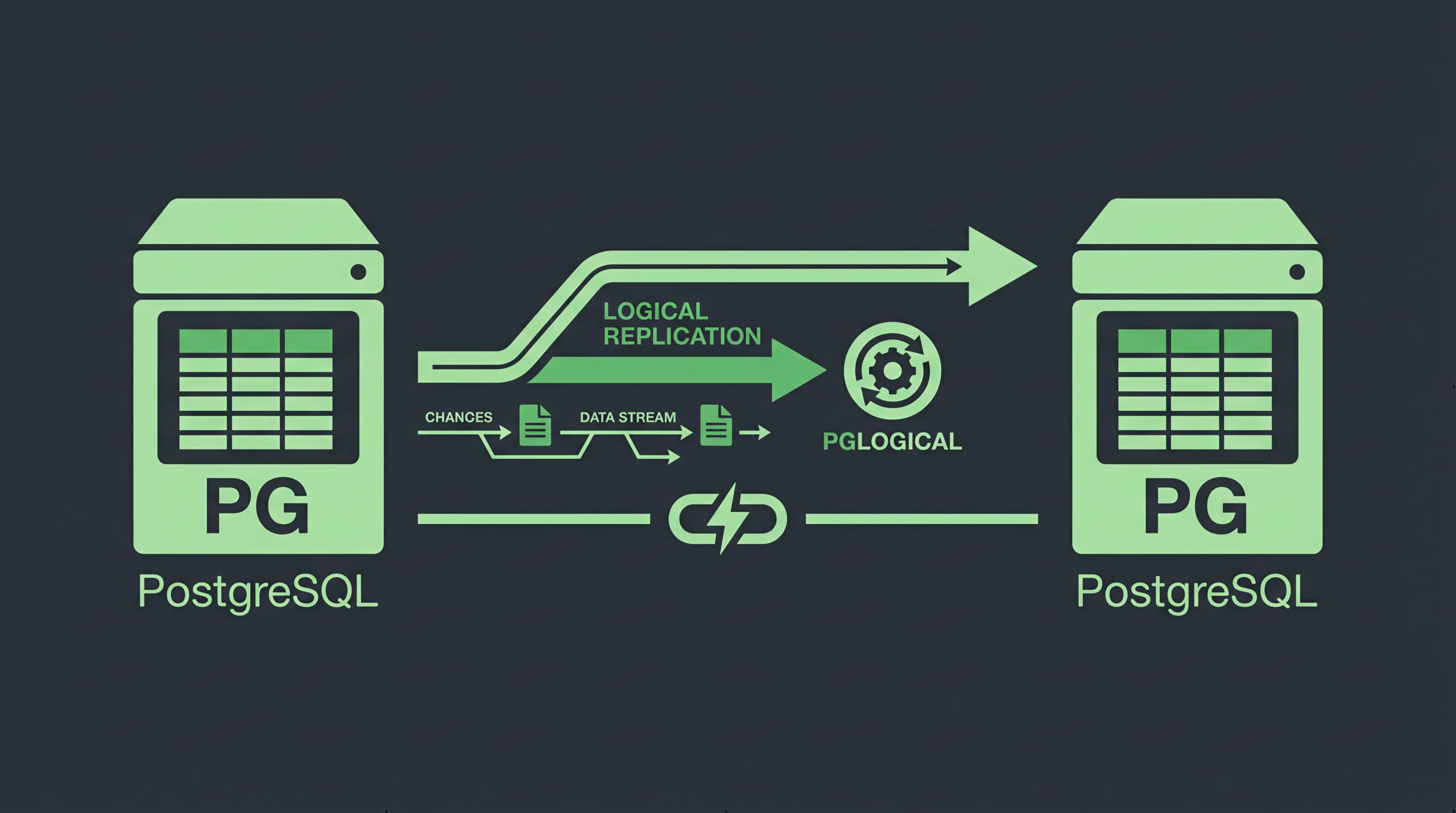 pglogical: Complete Guide to PostgreSQL Logical Replication - howtouselinux