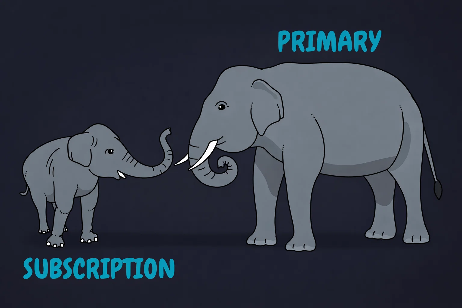 The WHERE Clause Myth: Why Your SQL Conditions Don't Control PostgreSQL Replication - howtouselinux